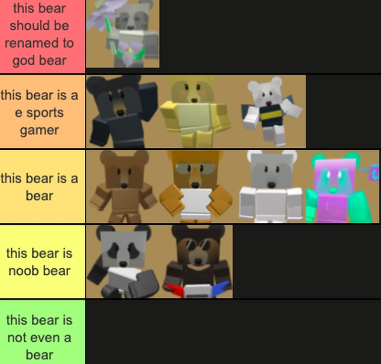 bear tier list | Fandom