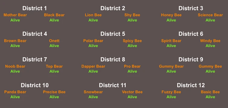 Bee Swarm Hunger Games! | Fandom