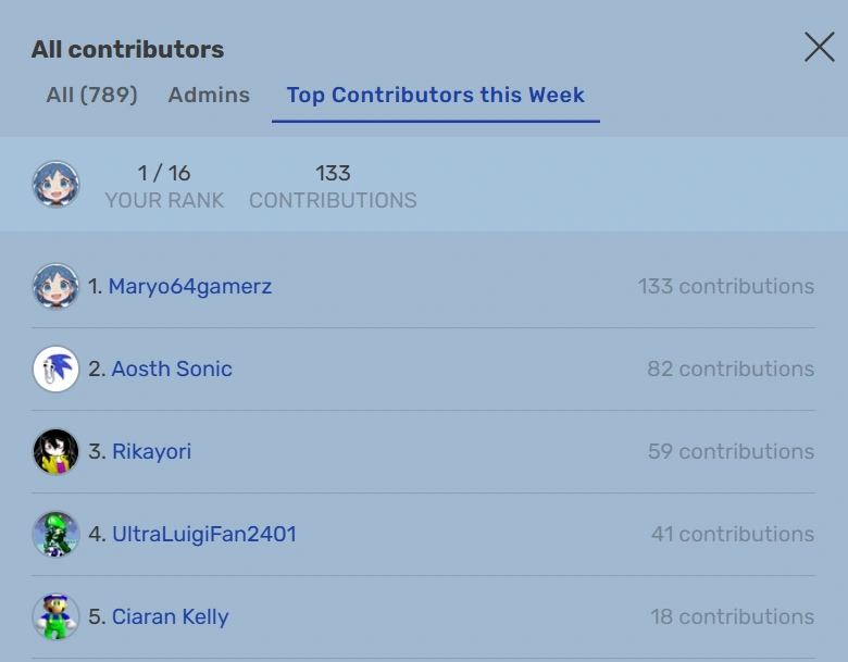 Top Contributors of this Week | Fandom