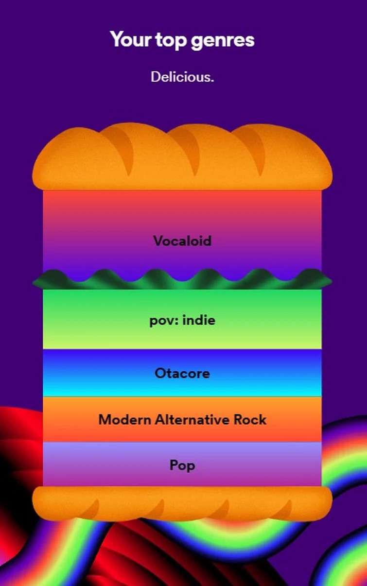 Here... My Spotify wrapped | Fandom