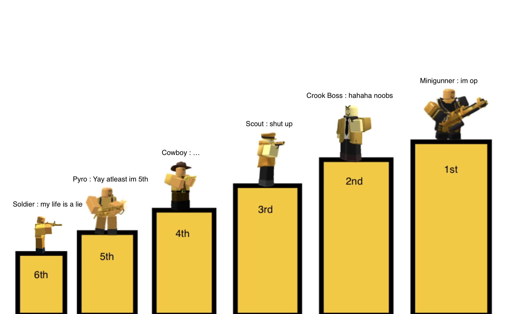 Golden Soldier Evolution | Fandom