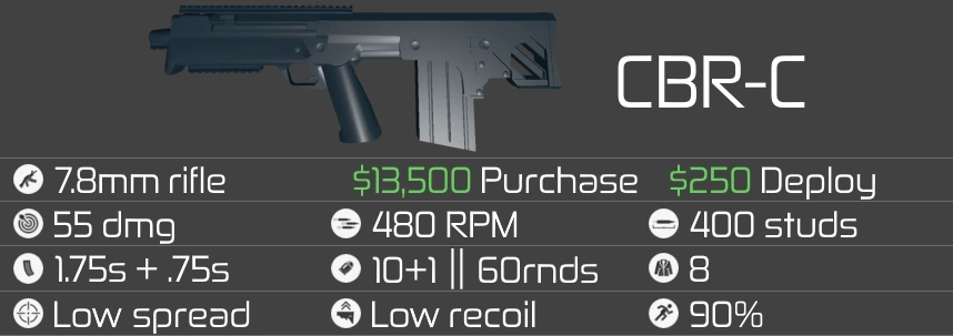 Weekly Weapon Discussion: CBR-C | Fandom