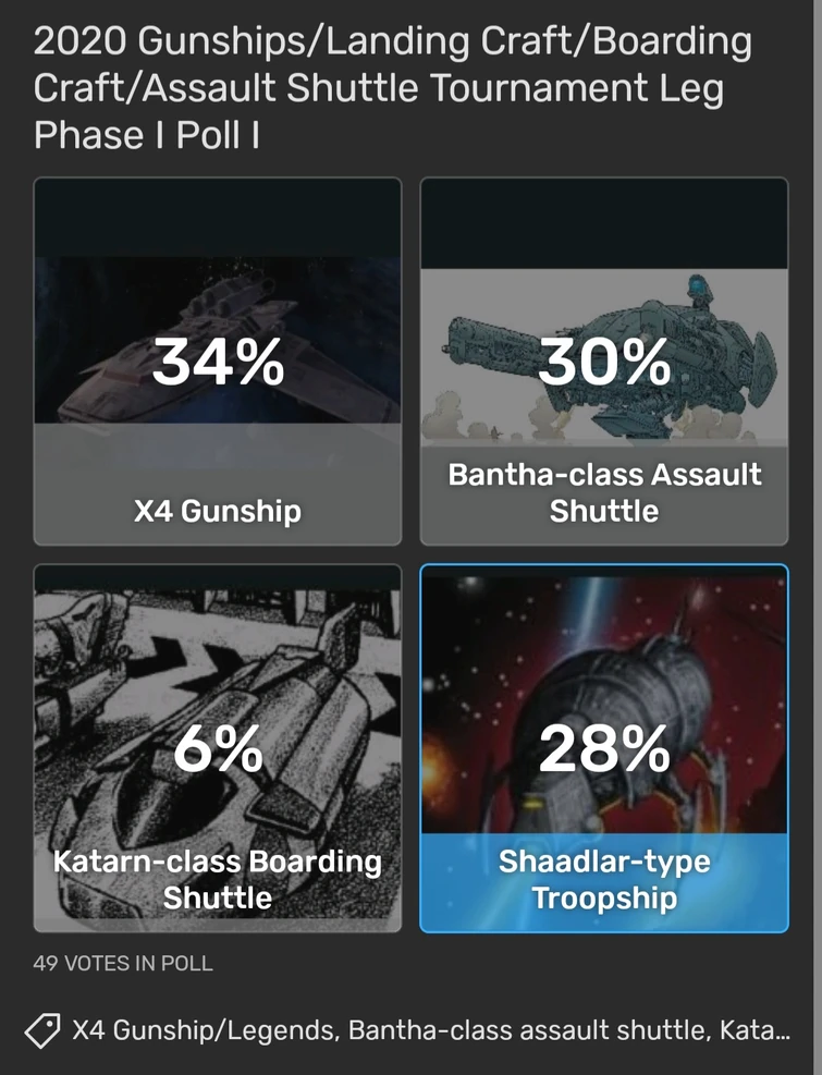 Discuss Everything About Wookieepedia | Fandom