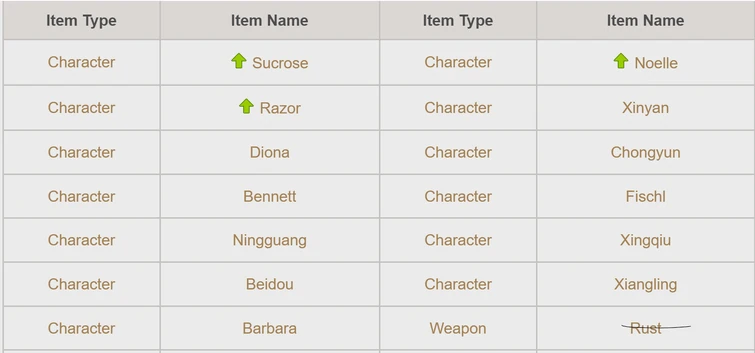 who are ALL the characters on ventis banner | Fandom