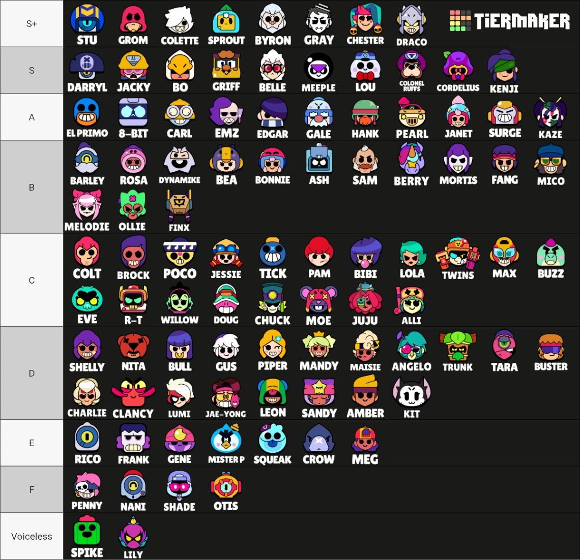 brawler voice + voiceline tierlist | Fandom