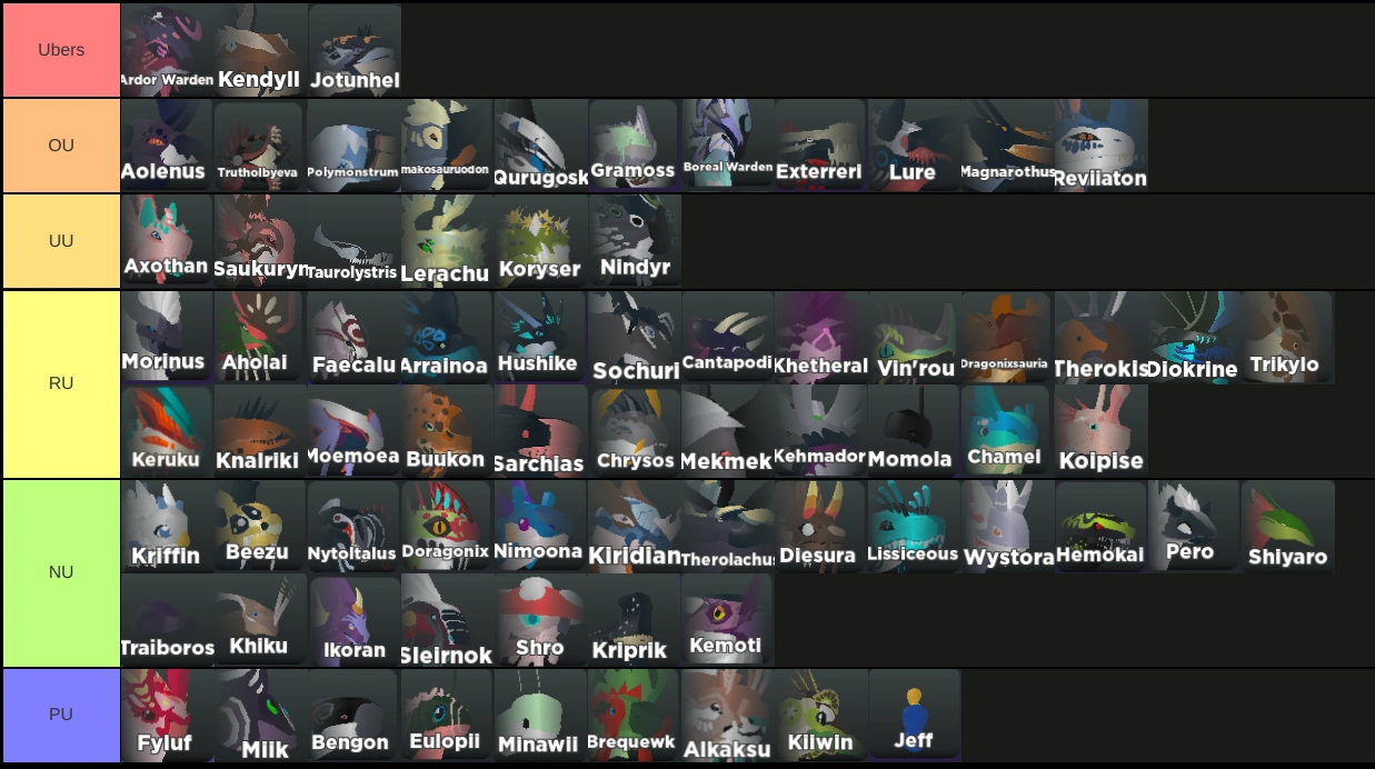 I made a smogon-style tier list based off of usage and how good the ...