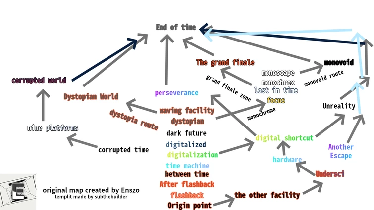 I made a thing about enszo's timeline | Fandom