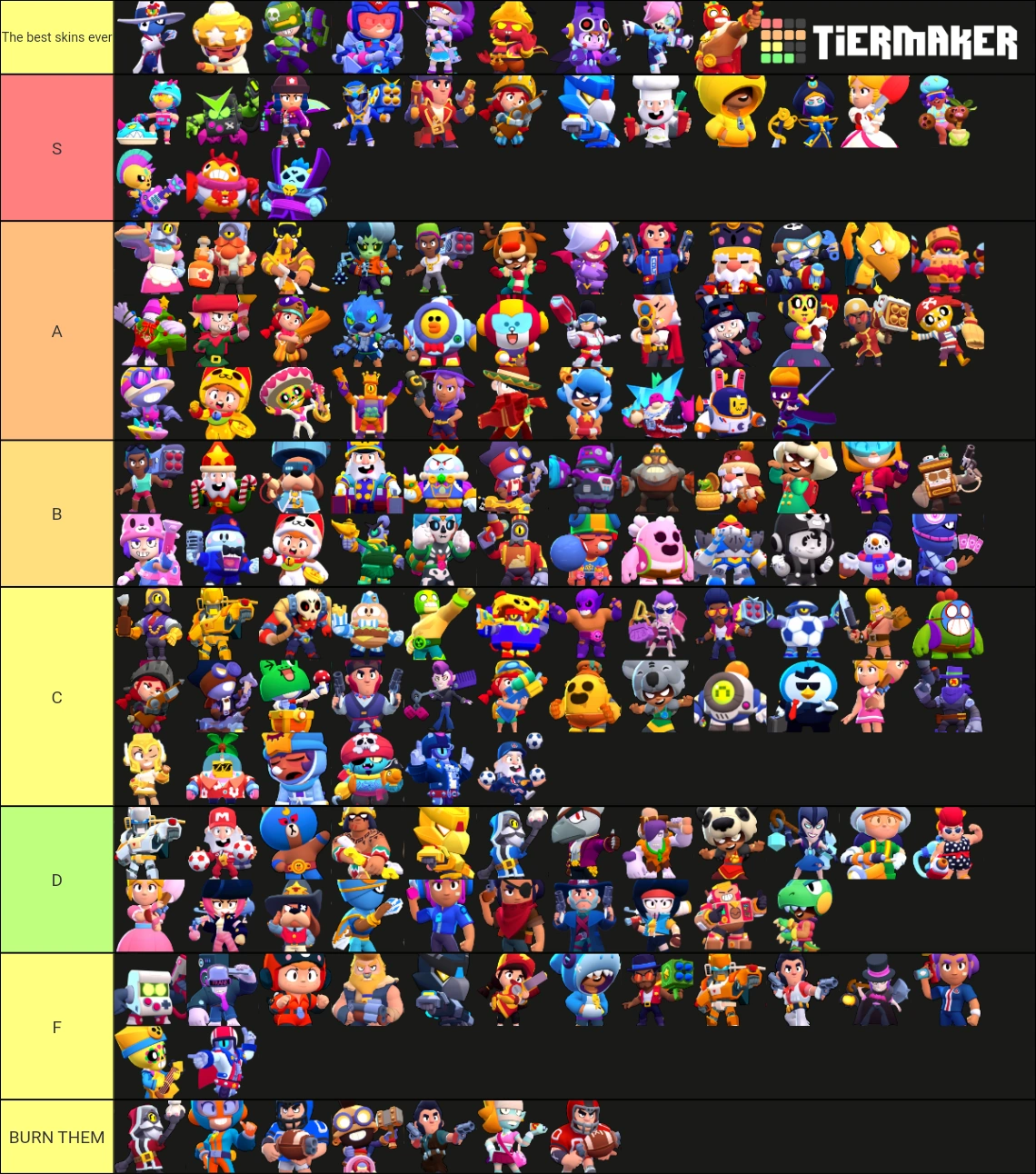 Tier list about skins | Fandom