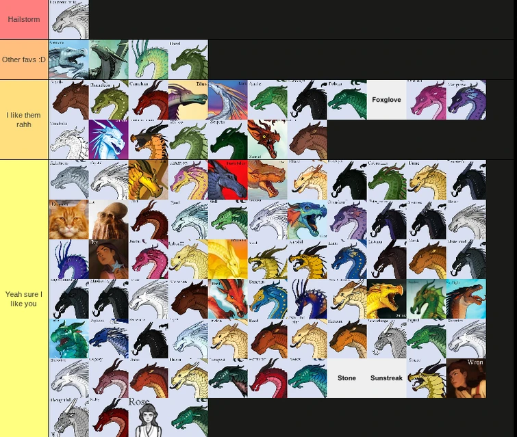 Character Tierlist | Fandom