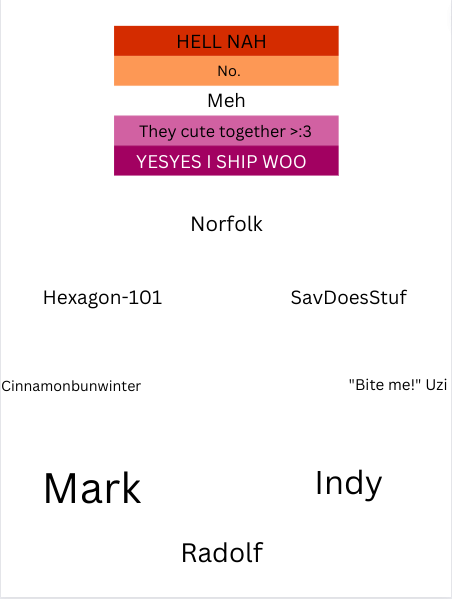 Someone asked me to make this. Anyways, SHIP CHART BUT WITH USERS | Fandom
