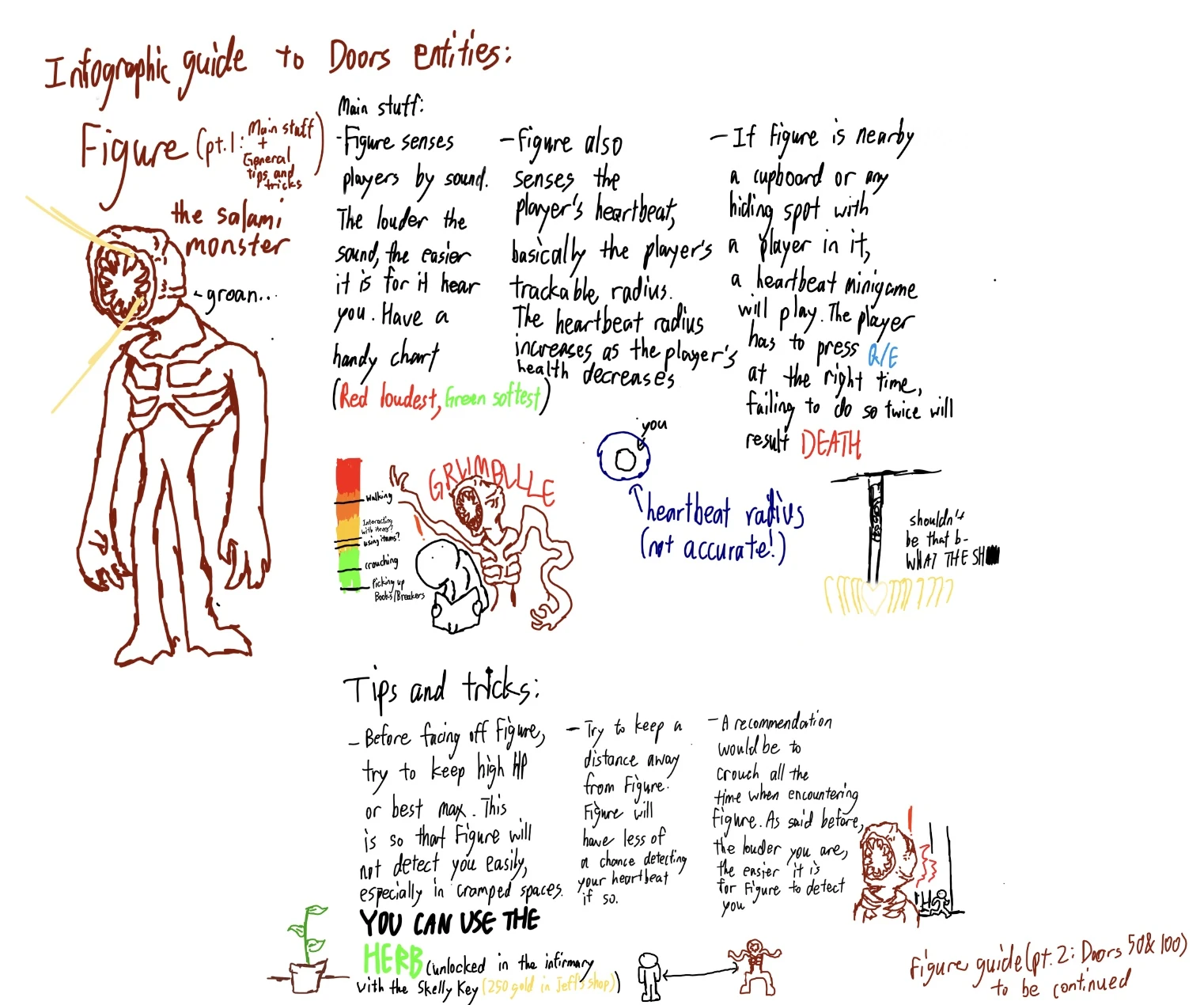 The Infographic Guide to Doors Entities: Figure(pt. 1: General stuff ...