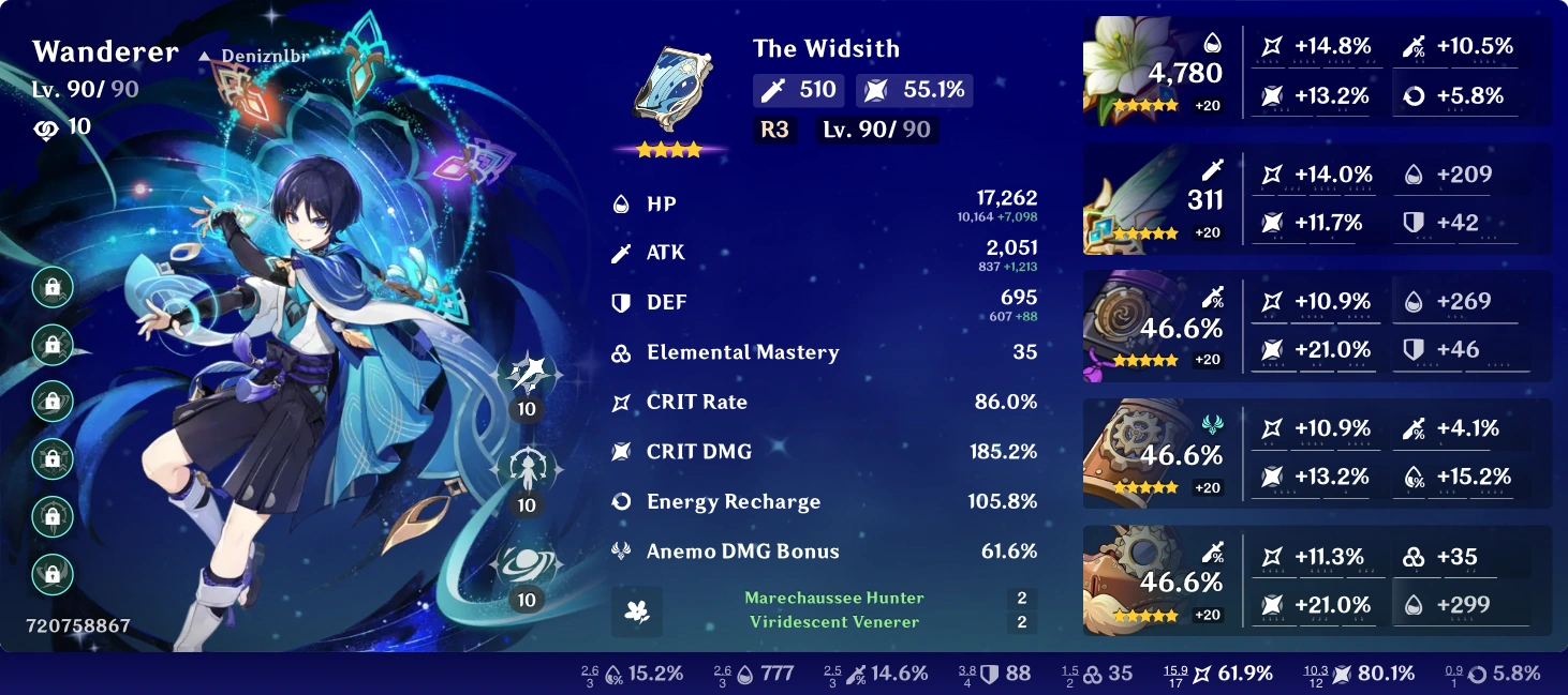 Wanderer build advice | Fandom