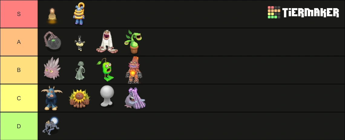 light island tier list | Fandom