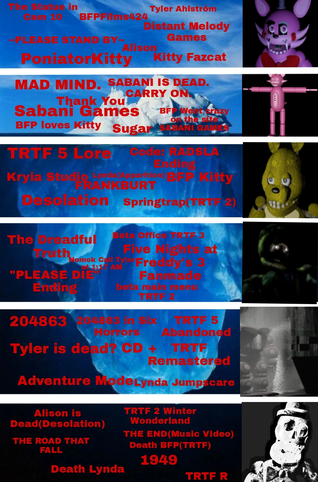 Iceberg TRTF | Fandom