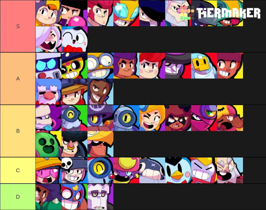 Tier List I Made Based on PERSONAL EXPERIENCE With Brawlers | Fandom