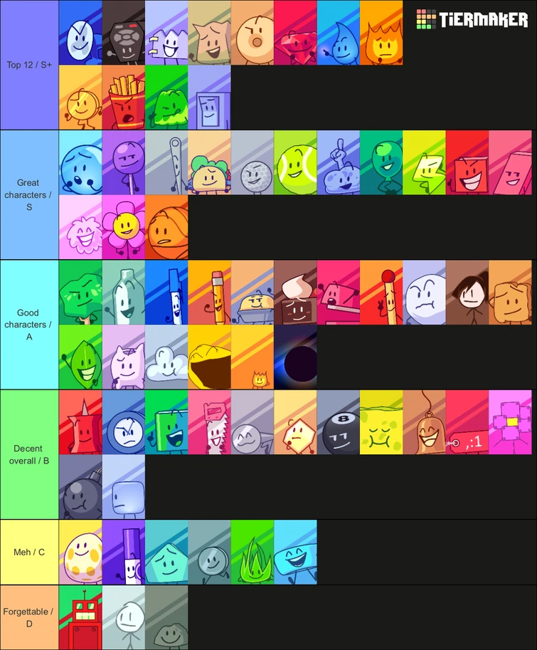 Something something BFDI contestant tierlist | Fandom