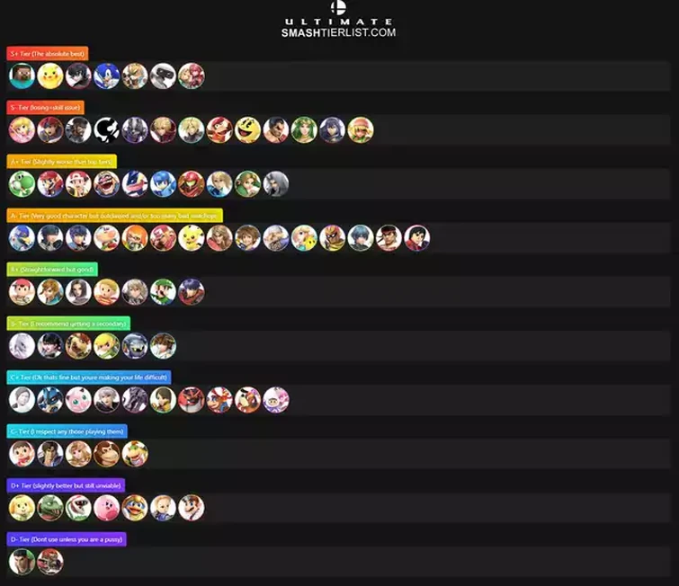 Here is my ordered ssbu tier list (comment what you think) | Fandom