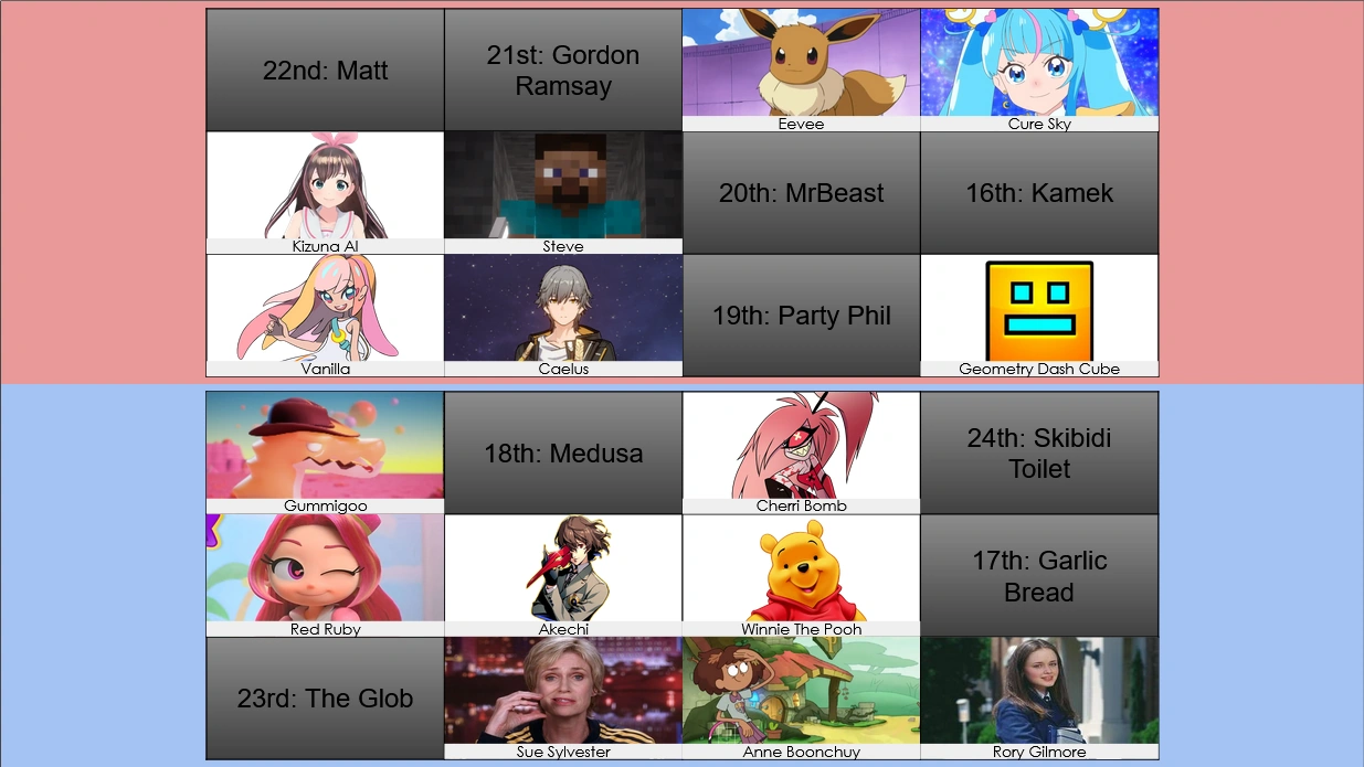 JDWiki Character Elimination 2 (Round 10) | Fandom