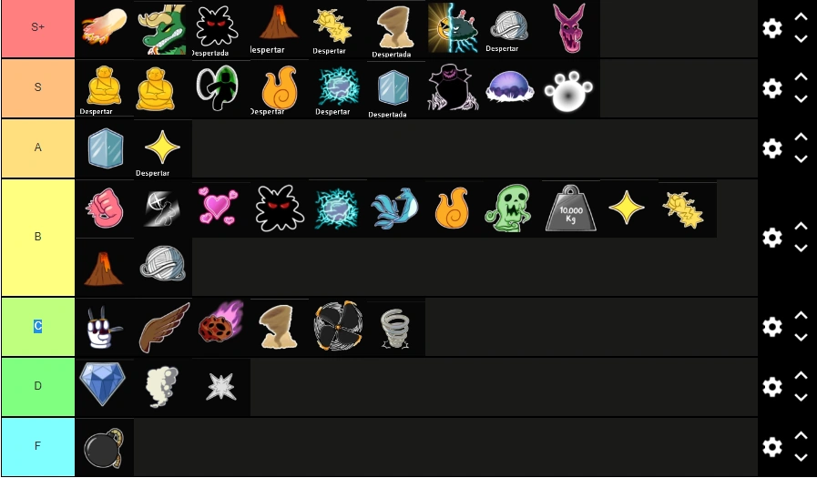 2nd tier list | Fandom