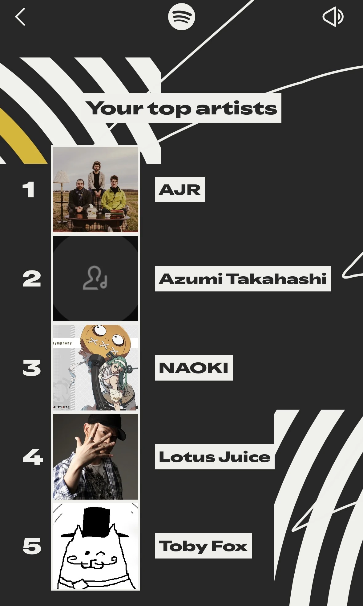 yeah, that checks out. (Niko’s Spotify Wrapped shit) | Fandom