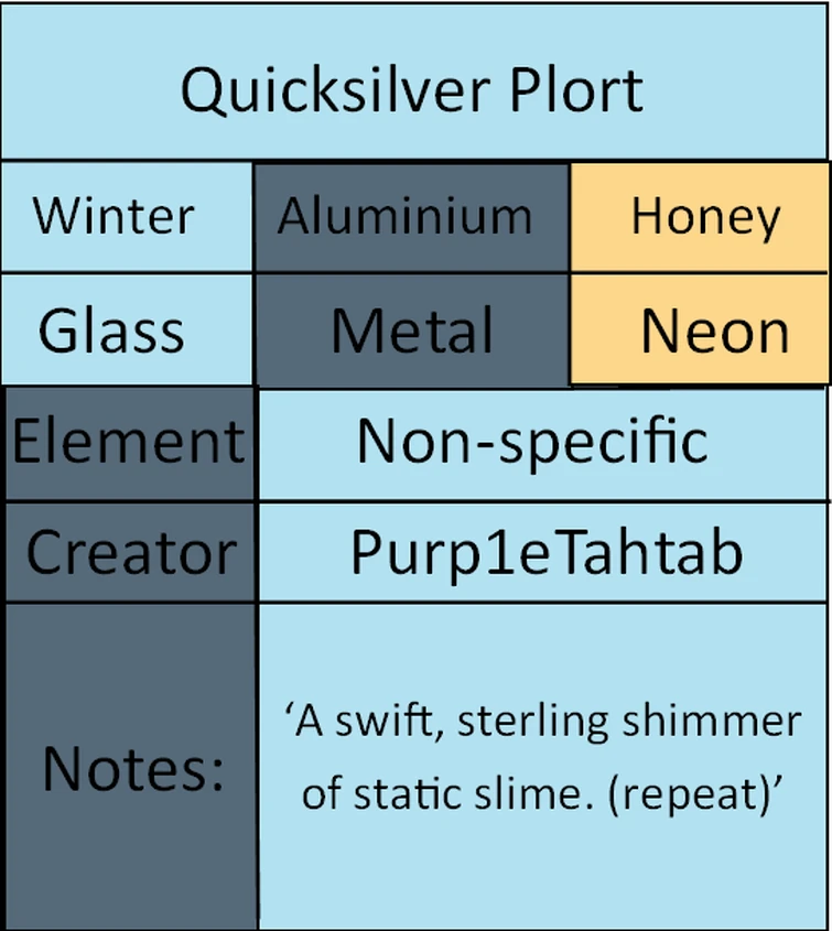 First two plort themes! Say hello to Mosaic Plort and Quicksilver Plort ...