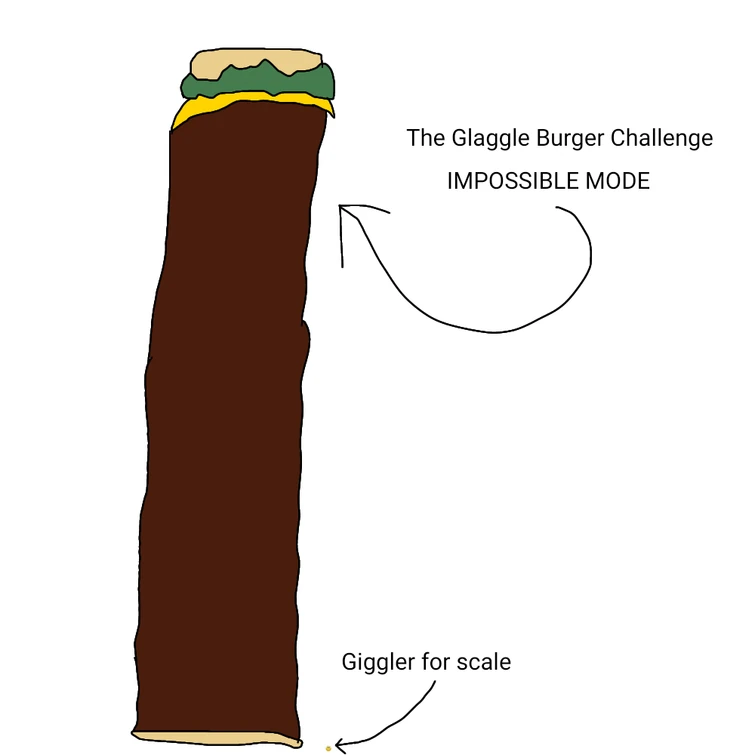 Discuss Everything About Glagglepedia Wiki | Fandom