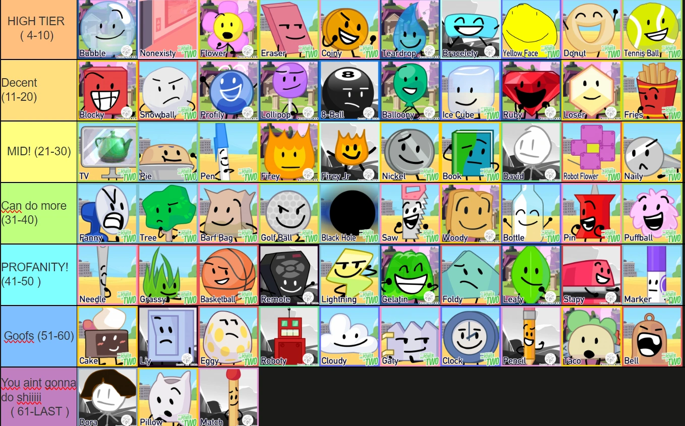 very uncool BFDI/TPOT tierlist 1 | Fandom