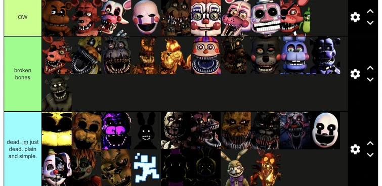 ranking fnaf characters based on how good i can fight them | Fandom