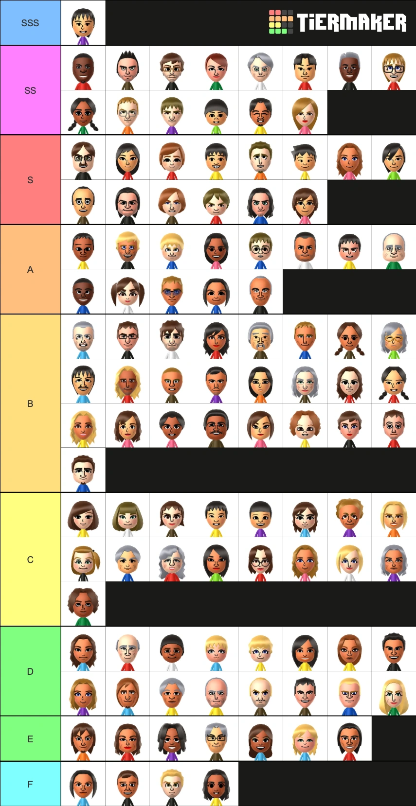 My WSC tier list | Fandom