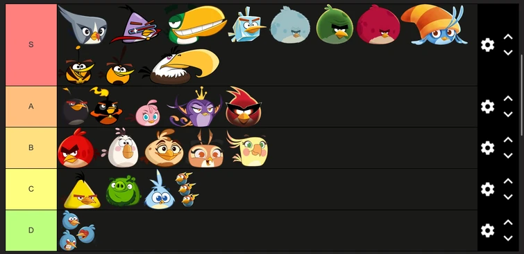 Angry birds characters ranked based off their design | Fandom