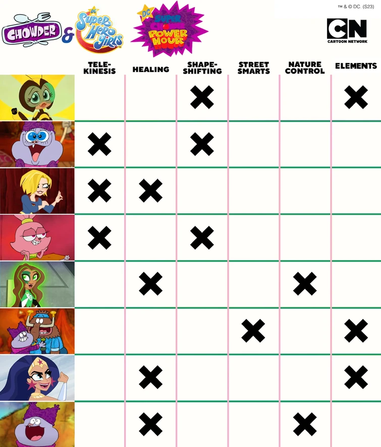 Discuss Everything About DC Super Hero Girls Wikia | Fandom