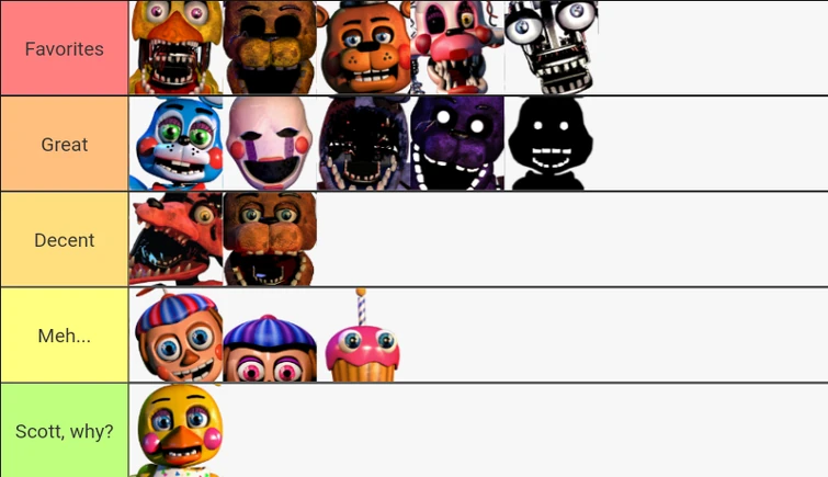 So, I ranked all the animatronics from FNaF 2. | Fandom