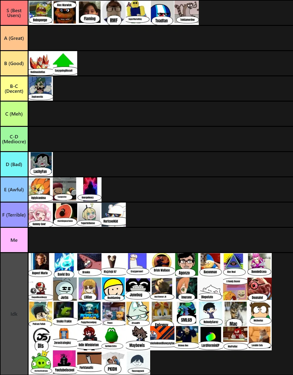 SML Wiki User Tierlist | Fandom