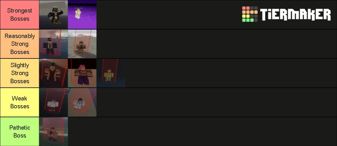 YBA Boss Difficulty Tier List | Fandom