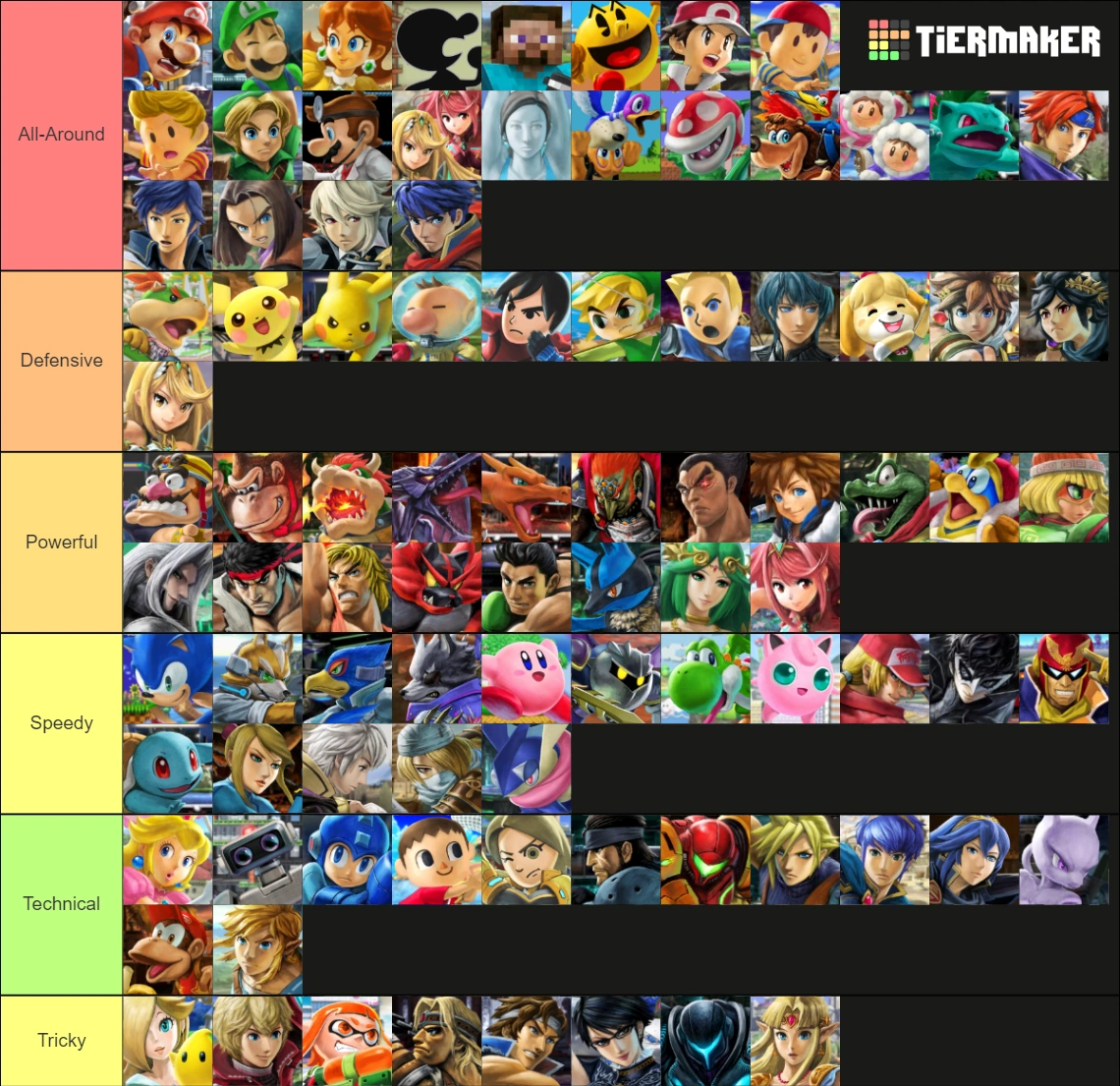 SSBU characters ranked by mario tennis aces character types (sorry if ...