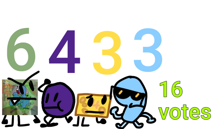 Murder Mystery in the BFDI Wiki 3! | Fandom