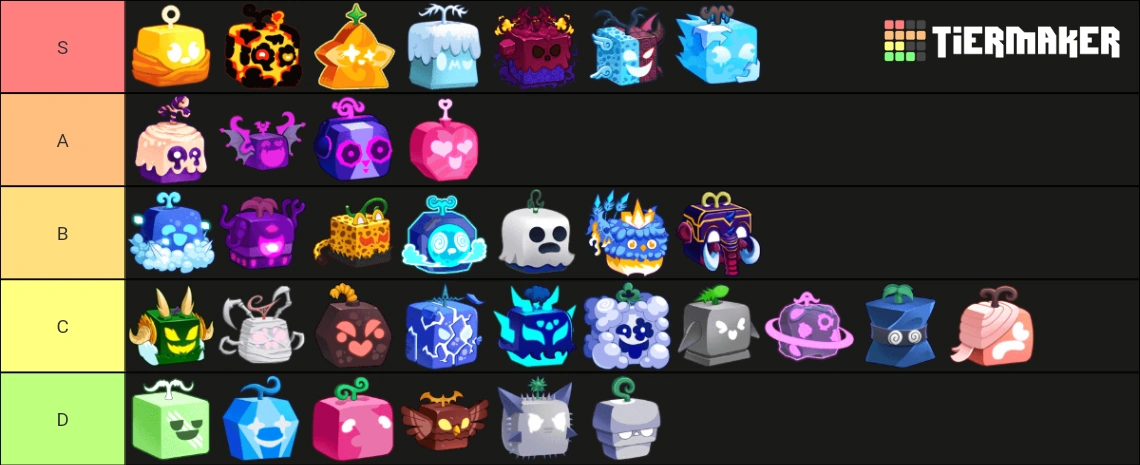 Best grinding fruits imo | Fandom