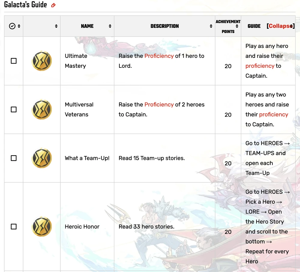 Fandom updates - Table Progress Tracking! | Fandom
