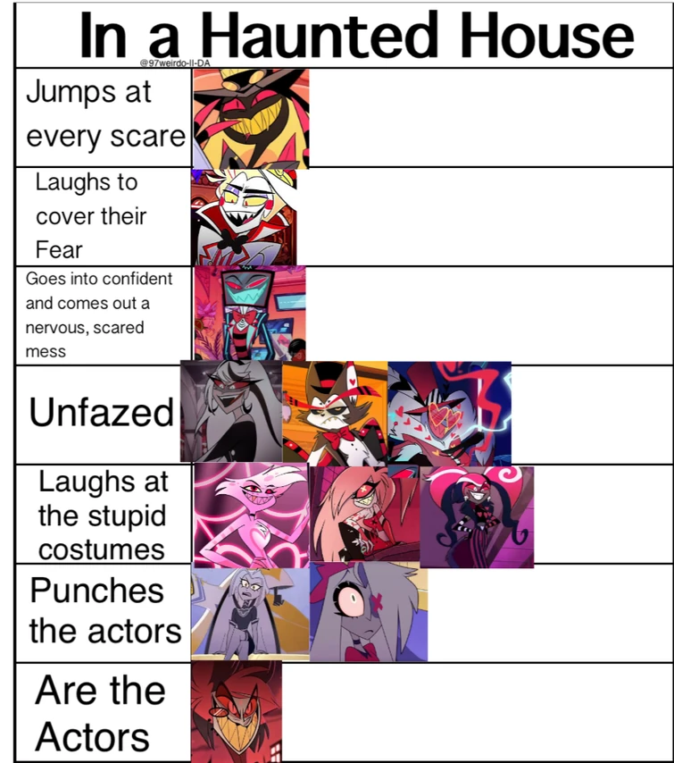 me making stupid hh memes yet again :p | Fandom