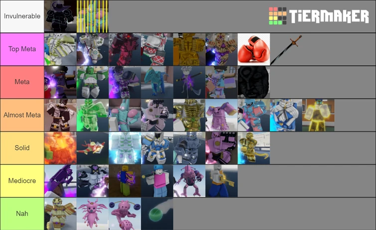 stand tierlist | Fandom