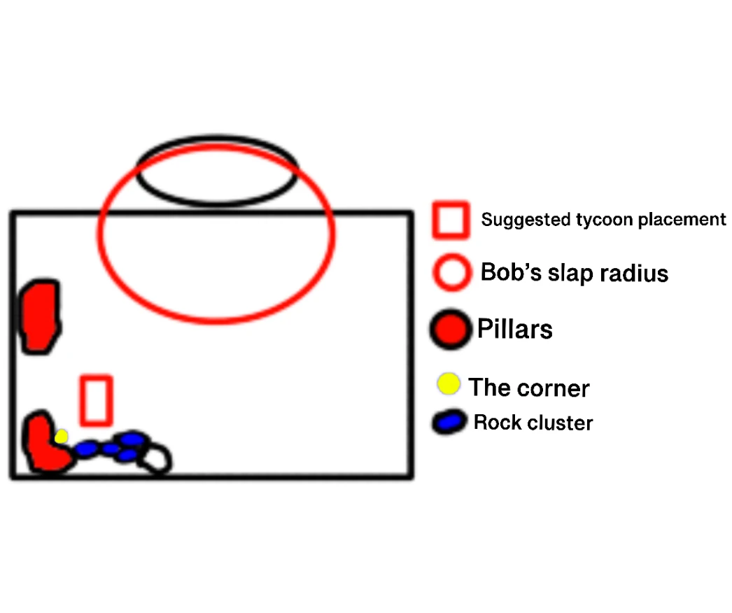 Guide to The Eternal Bob Bossfight | Fandom