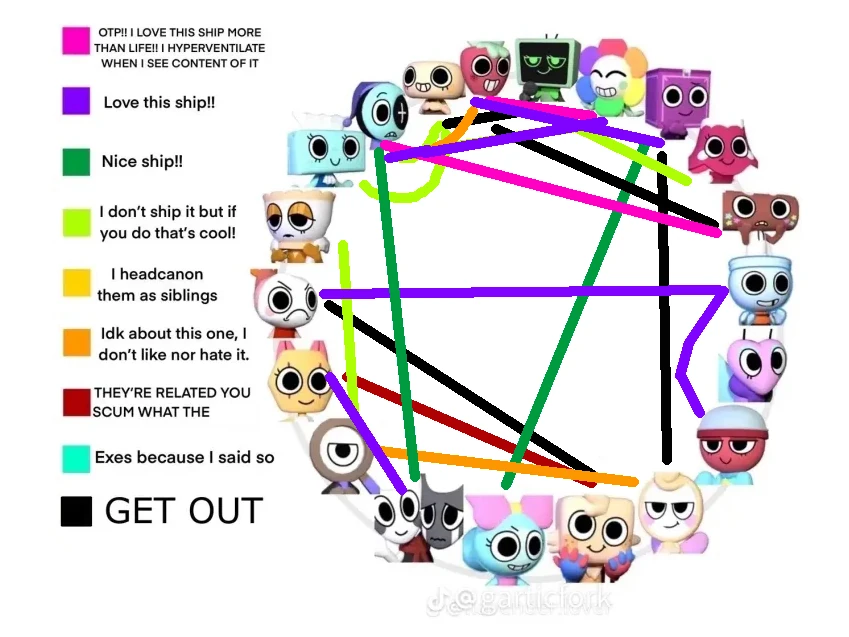 ship chart/takes | Fandom