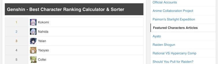 Have you tried the character ranking calculator? | Fandom
