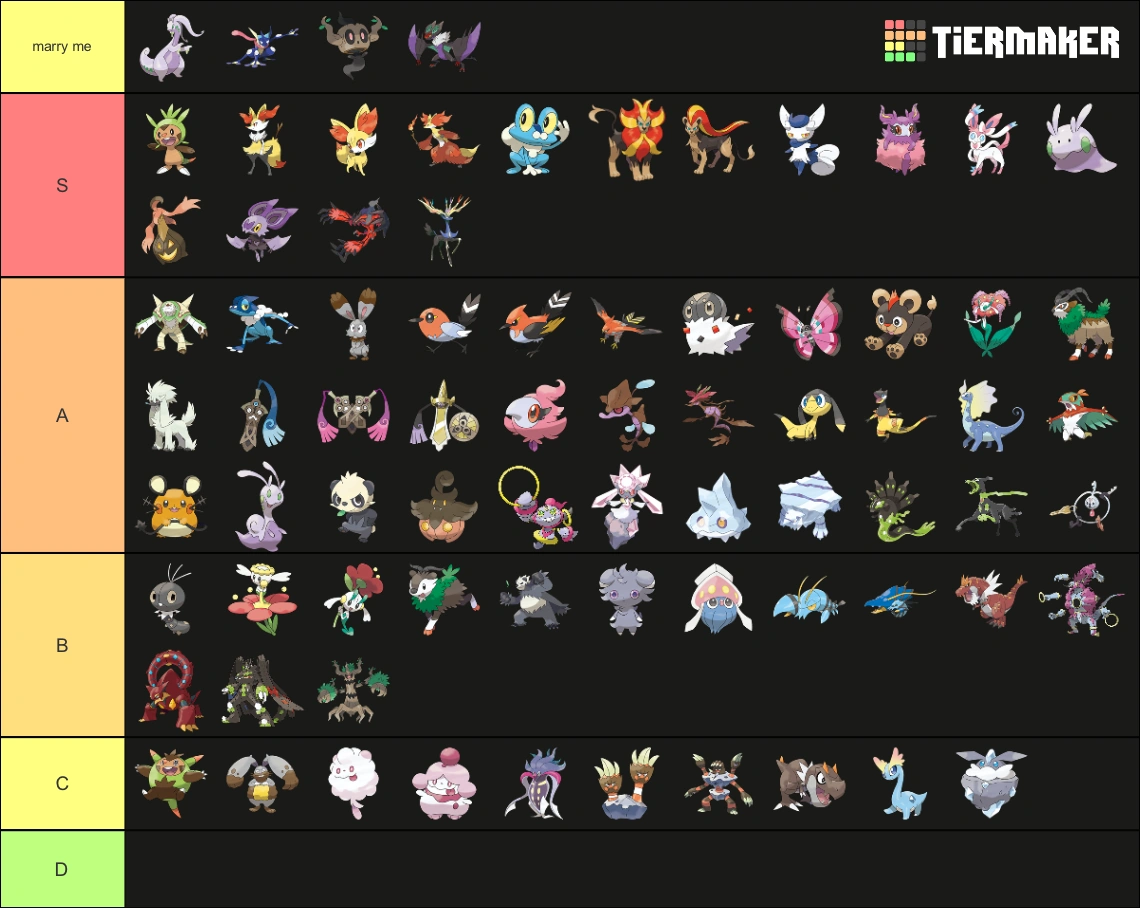 my gen 6 tier list | Fandom