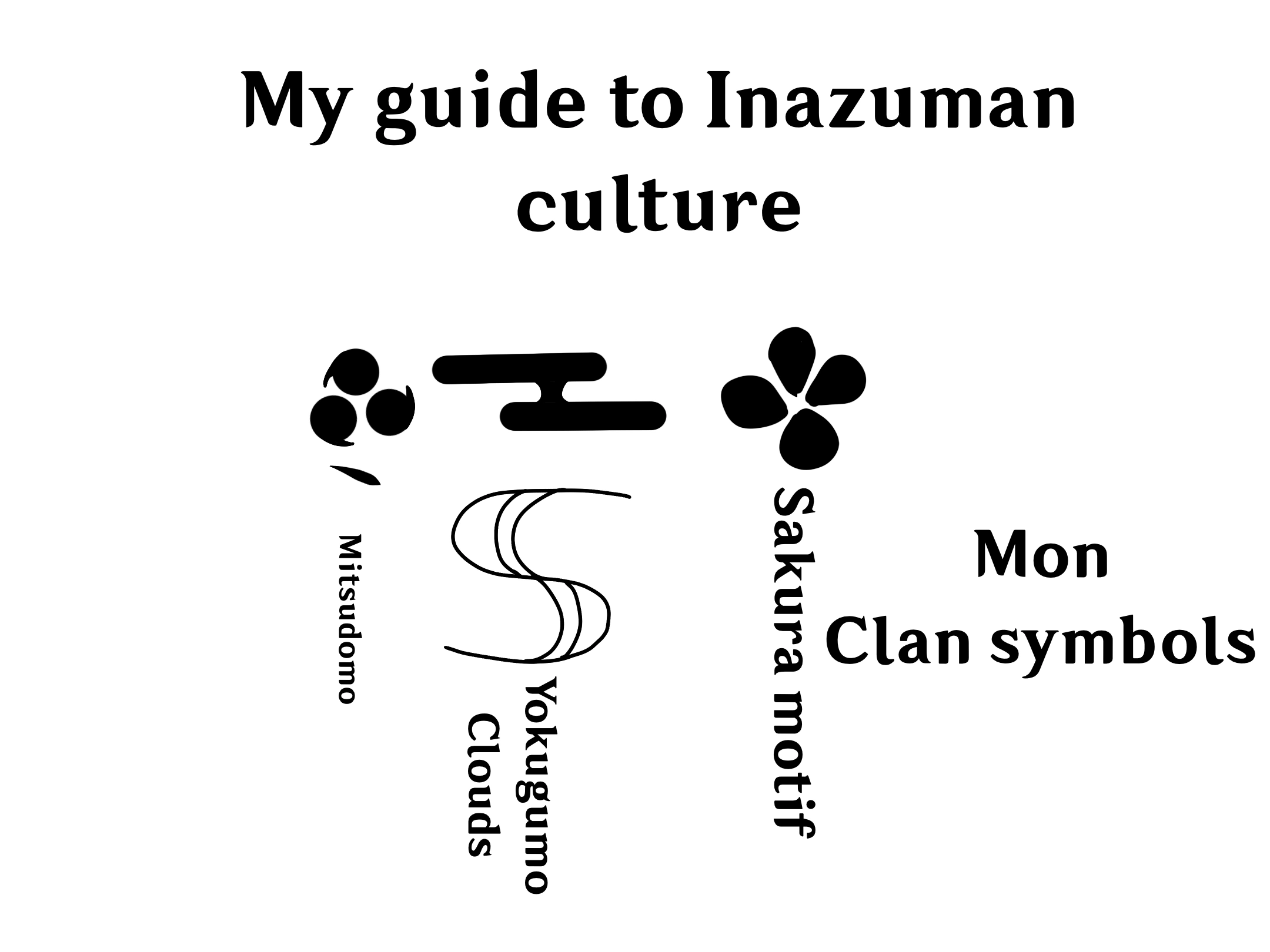 Guide to Inazuman culture | Fandom