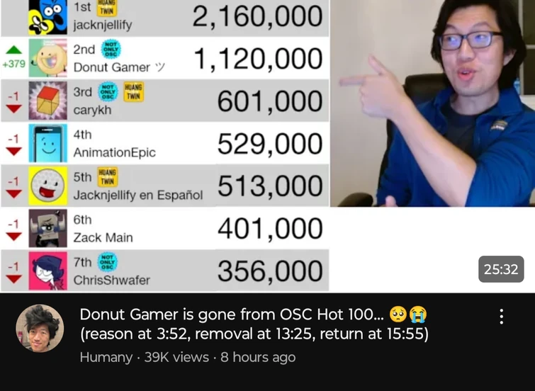 REDDIT WE WON | Fandom