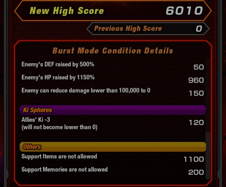 Burst Mode Teams | Fandom