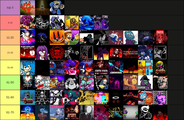 my top 70 fav FNF songs. | Fandom
