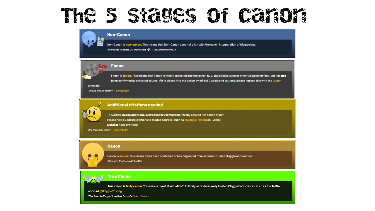 The 5 stages of canon | Fandom