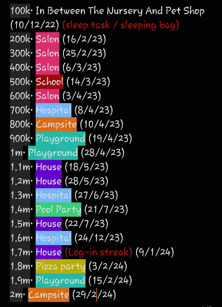 Discuss Everything About Adopt Me! Wiki | Fandom